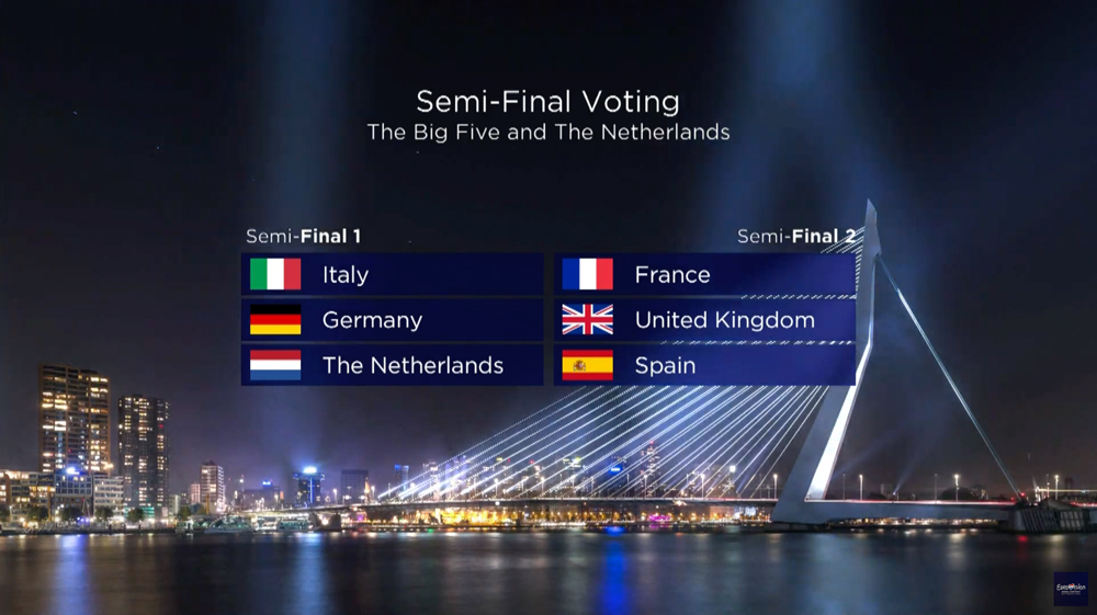Live-Blog: Allocation Draw zum ESC 2020 - ESC kompakt