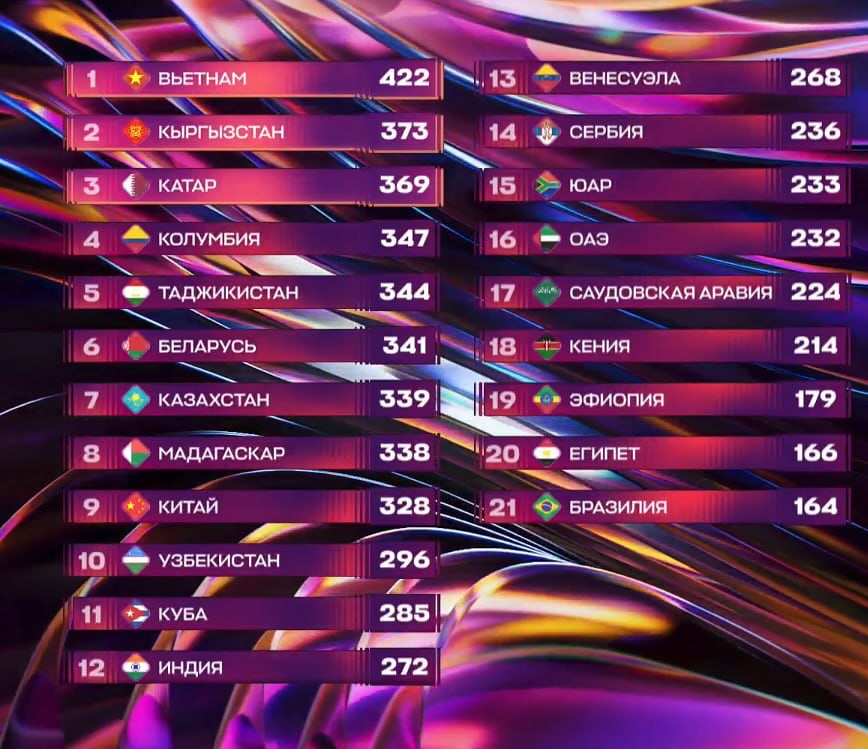 Intervision 2025 in Russland: Hochglanz-Propaganda-Show fürs eigene ...